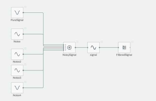 Designing an FIR low pass filter | Collimator